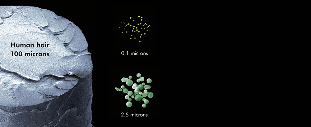 Dyson Purifier Testing Standards | Dyson